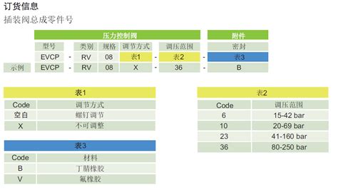 Evcp Rv08 海富泰可液压技术（上海）有限公司