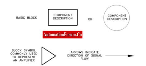 Electronic Diagram With Equivalent Symbol And Schematic