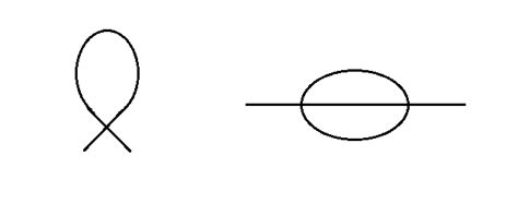 1 Corrections To Quadratic Spin Term Download Scientific Diagram