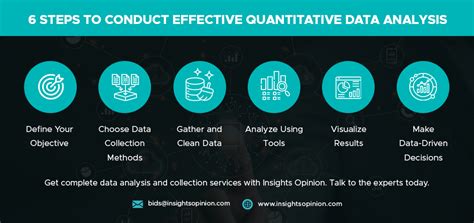 Quantitative Data Analysis A Versatile And Beneficial Process