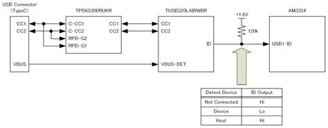 AM3358 USB Controller Change To Host Mode From Peripheral Mode By USB ID Processors Forum
