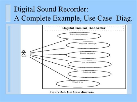 Ppt Software Design The Dynamic Model Design Sequence Diagrams And Communication Diagrams