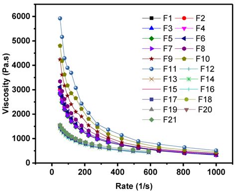 Impact Of Hybrid Fillers On The Properties Of High Density Polyethylene