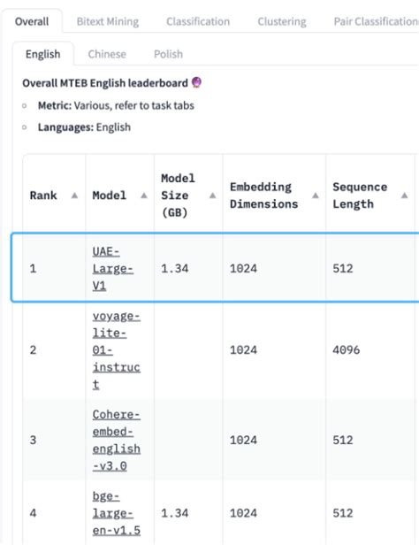 Production Rag With A Postgres Vector Store And Open Source Models