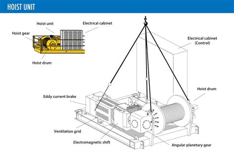 Understanding The Mast Rigging Diagram A Visual Guide