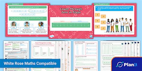👉 y5 count through zero in steps planit maths lesson 3