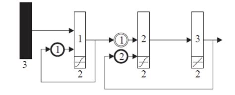 how can i write out the real time recurrent learning gradient equations