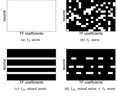Figure 1 From Megeeg Source Reconstruction Based On Gabor Thresholding In The Source Space