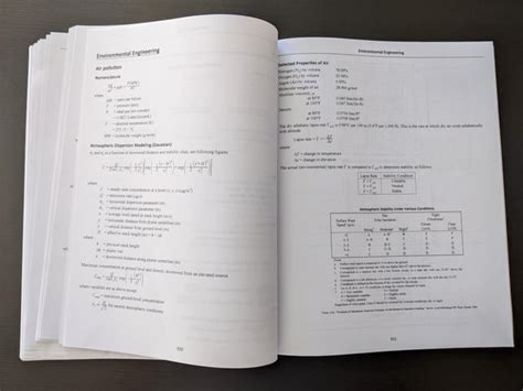 Fe Civil Practice Problem Ncees Handbook Rfeexam