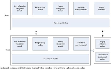 Figure 1 From Design Of Financial Data Security Storage System For