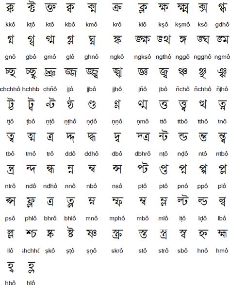 Bengali Alphabet Pronunciation And Language Alphabet Writing Hindi