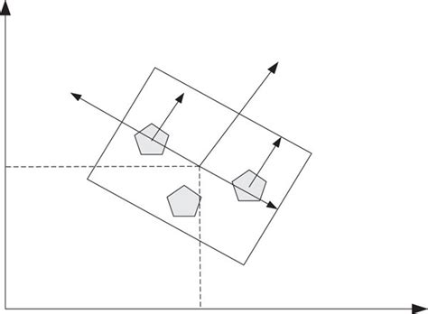 Intelligent Mobile Robot Motion Model Download Scientific Diagram