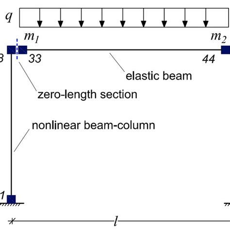 Opensees Model Modellazione Del Sistema In Opensees Download Scientific Diagram