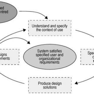 PDF Principles Of User Interface Design Important Rules That Every Designer Should Follow