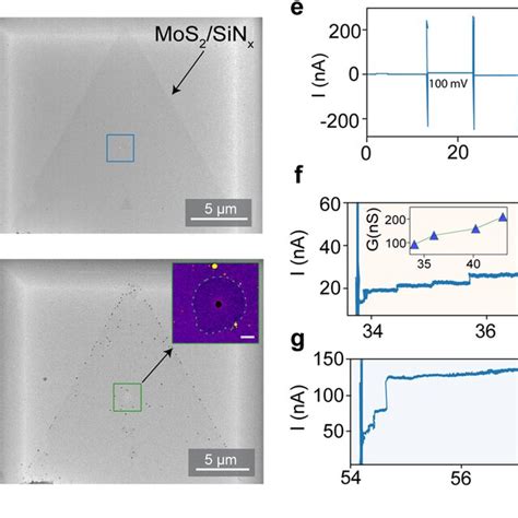 Delamination Of Monolayer Mos 2 From The Sin X Surface A An I V Curve Download Scientific