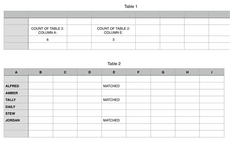 Macos How Do I Do A Countif On Another Table Column In Numbers Ask