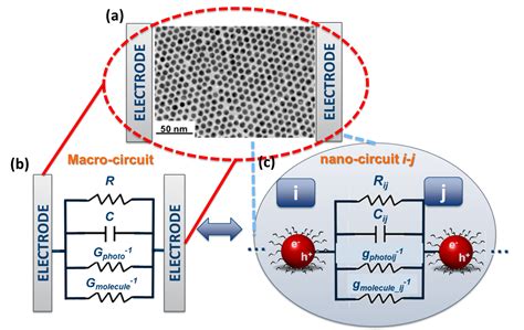 Main Research Topics Plasmo Electronic