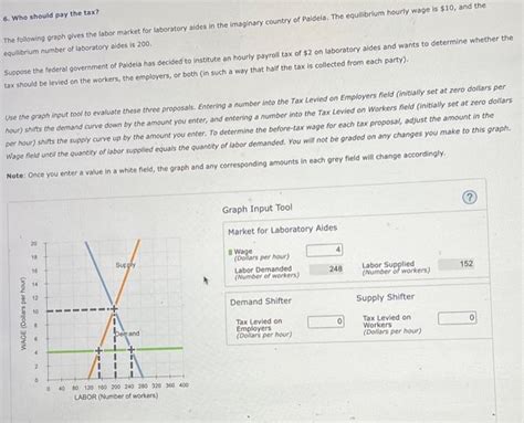 Solved The Following Graph Gives The Labor Market For