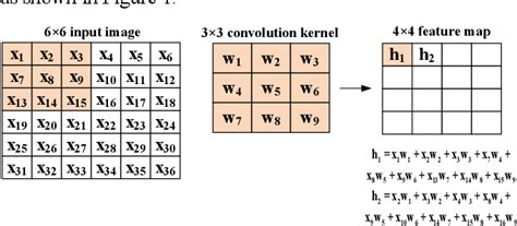 Figure 1 From Improved Vision Based Vehicle Detection And