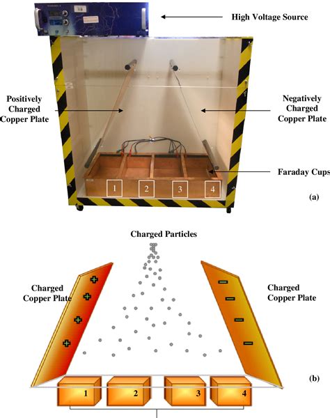 Figure 1 1 From Investigation Of Operating Parameters Influencing