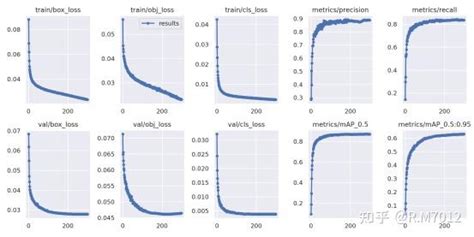 基于kitti数据集的智能驾驶目标检测系统（pytorch Pyside6 Yolov5模型） 知乎