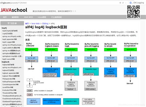 slf4j、common logging、jdk logging、log4j、logback的区别 log4j logback slf4j