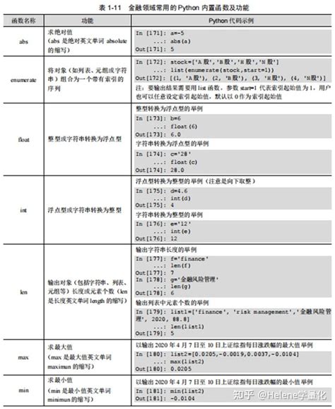 基于python的金融分析与风险管理学习笔记 已更新笔记 知乎