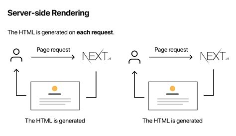 Learn How Powerful Nextjs Is And How It Can Improve Your Web