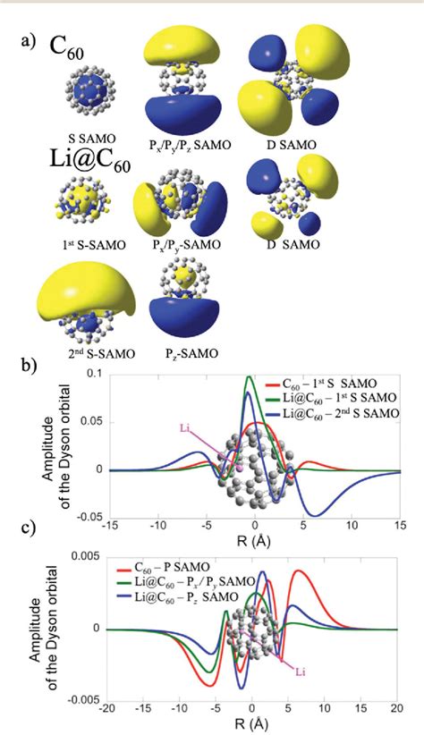 Figure 1 From Angle Resolved Photoelectron Spectroscopy And Scanning