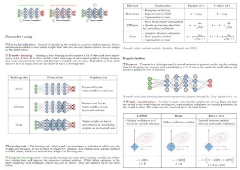 spickzettel für ki neuronale netze maschinelles lernen deep learning