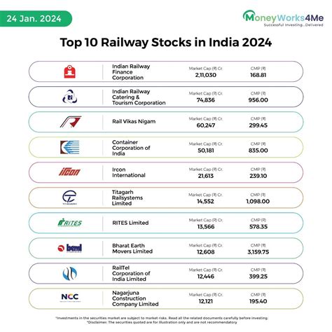 Top 10 Railway Stocks In India Stock Market Timeline India