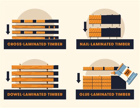 Mass Timber The Future Of Sustainable Construction Bigrentz