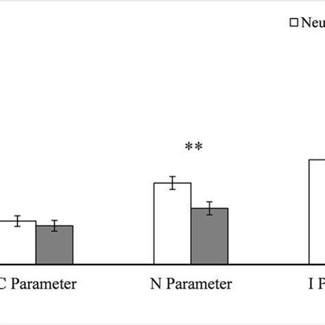 Multinomial Processing Tree For The Cni Model The C Parameter Download Scientific Diagram