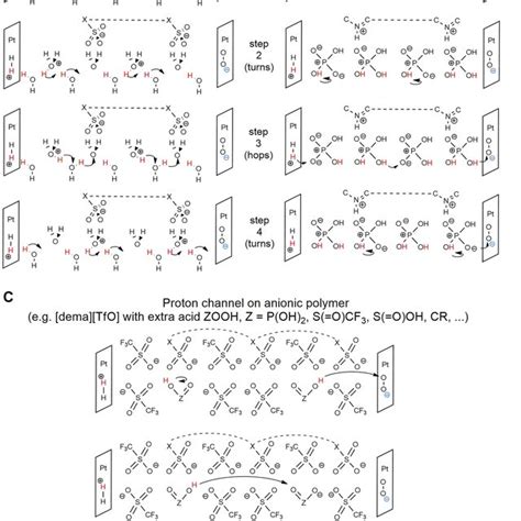 Plots Of Reported Il Pemfc Peak Power Density Ppd Versus Current