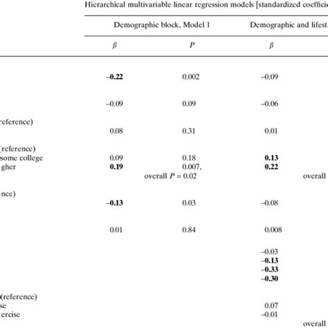 Bengt Arnetz Professor Md Phd Mph Mscepi Michigan State University Mi Msu