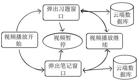 Interactive Multimedia Intelligent Teaching System Eureka Patsnap