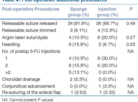 Table 4 From Comparison Of The Safety And Efficacy Of Mitomycin C 002