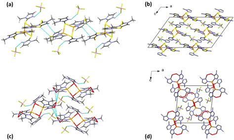 Selected Intermolecular Interactions A And B Axis Packing Diagram B
