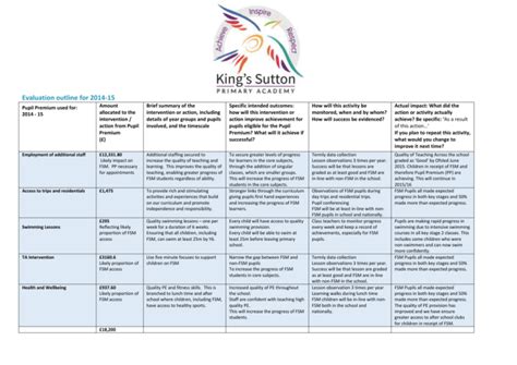 Planning And Evaluation Outline For 2015 16