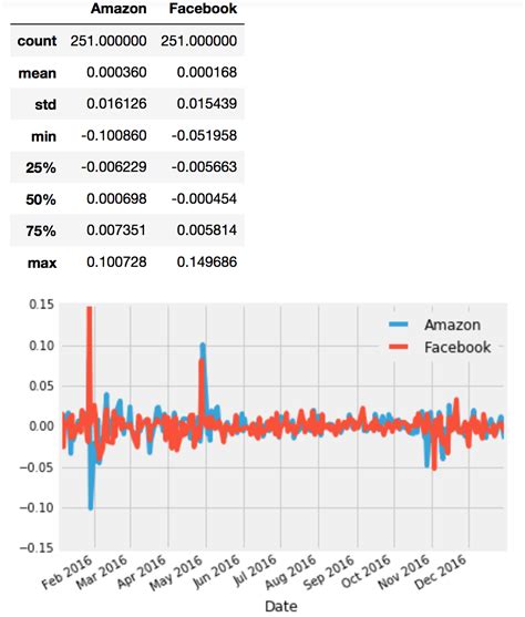 github yiweiwe risk return and sharpe ratio risk return and sharpe ratio