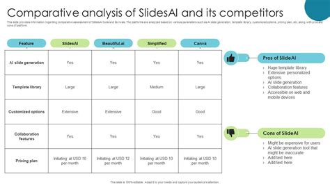 Comparative Analysis Of Slidesai And Its Ultimate Generative Ai Tools Ppt Sample AI SS V PPT Example