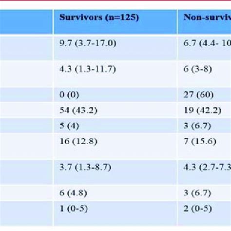 Marshall Classification Of The Study Population Download Scientific