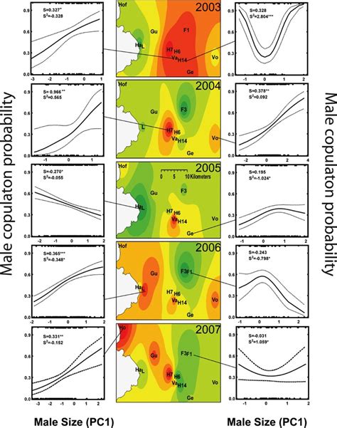 Spatial Pattern Of Sexual Selection Along An Ecological Coastal Inland