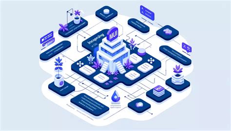 vue中如何引入mui Worktile社区