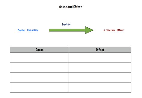 The Best Of Teacher Entrepreneurs Free Language Arts Lesson “cause And Effect Graphic Organizers”