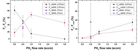 6 A Evolution Of The Crystalline And Polycrystalline Fraction Fc And