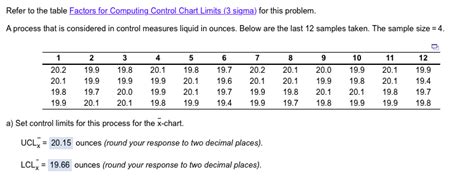 Solved Refer To The Table Factors For Computing Control