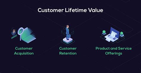 Bucs Analytics On Linkedin Customerlifetimevalue Financialanalyst Dataanalytics