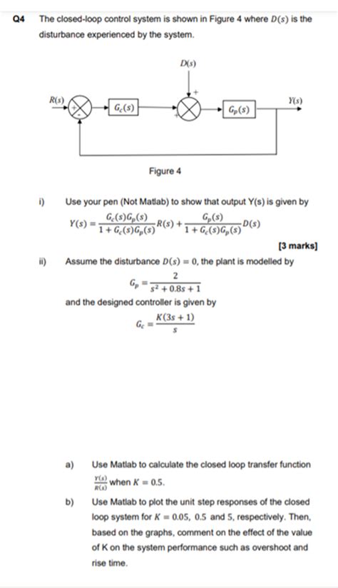 Solved Q The Closed Loop Control System Is Shown In Figure Chegg