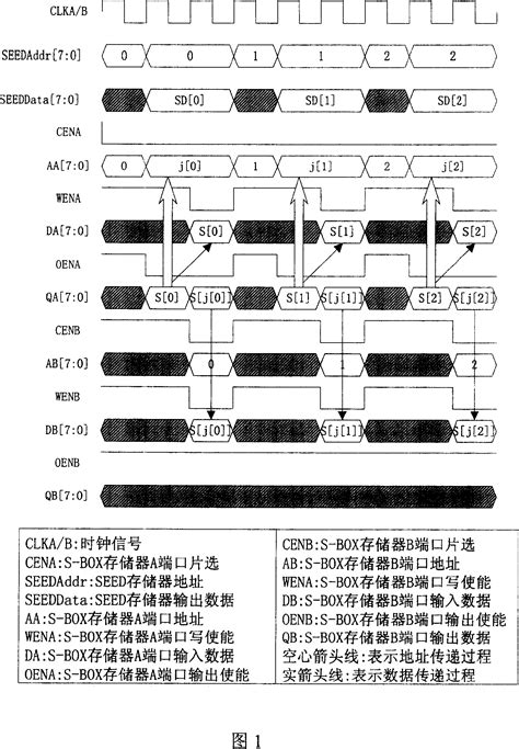 Method And Device For Implementing S Box Initialization In Rc4